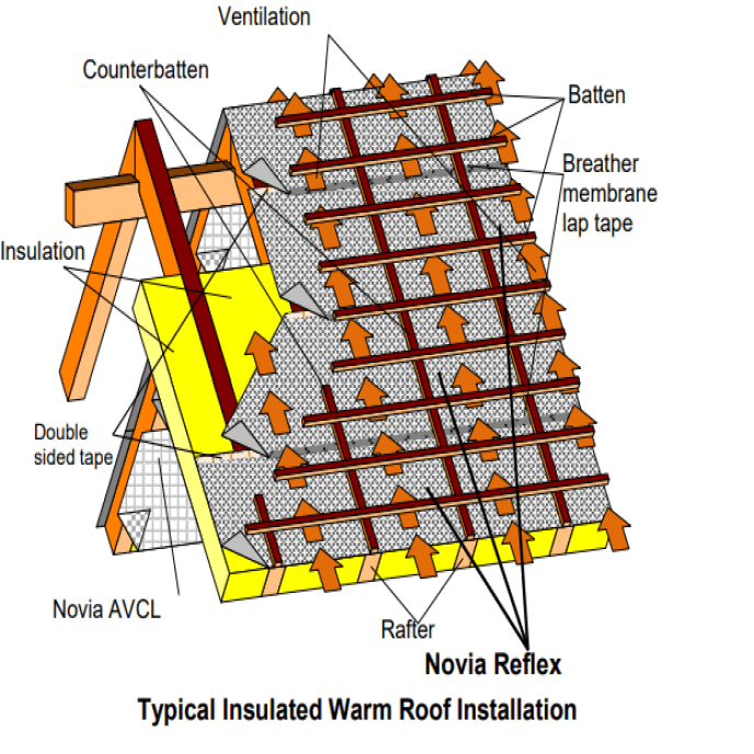 Novia Reflex - Reflective Breather Membrane