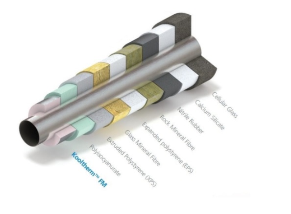 How to Install Duct Insulation? | Installation Guide