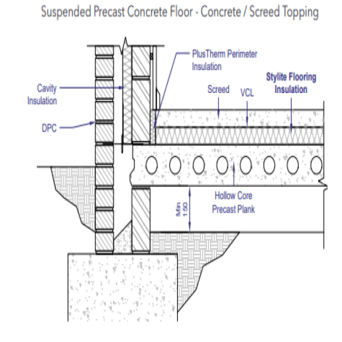 SPI Stylite EPS 70 - Polystyrene Insulation Board
