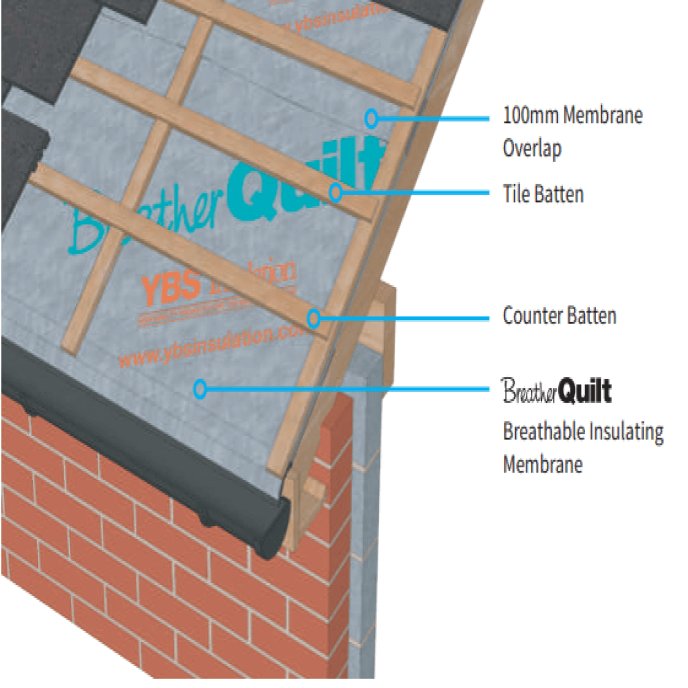YBS BreatherQuilt Breathable Multifoil Insulation | Buy Insulation Online